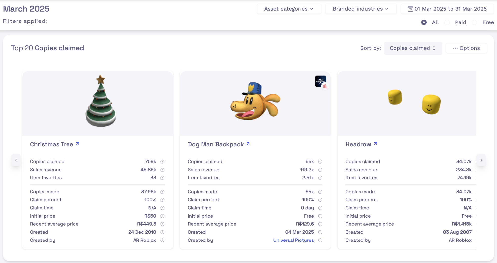 Which limited items are trending?
